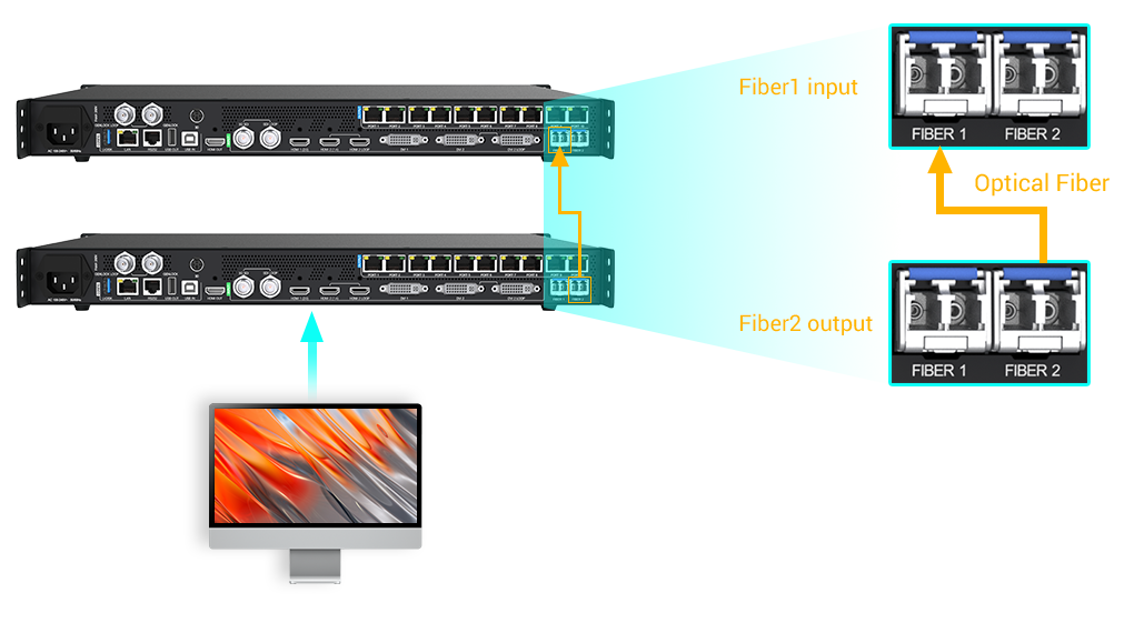 VX10/VX6 - Colorlight
